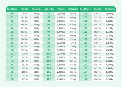 Tire Load Speed Ratings A Complete Guide NeoTires