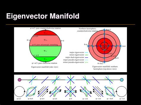 Ppt 2d Asymmetric Tensor Field Analysis And Visualization Powerpoint Presentation Id3544044