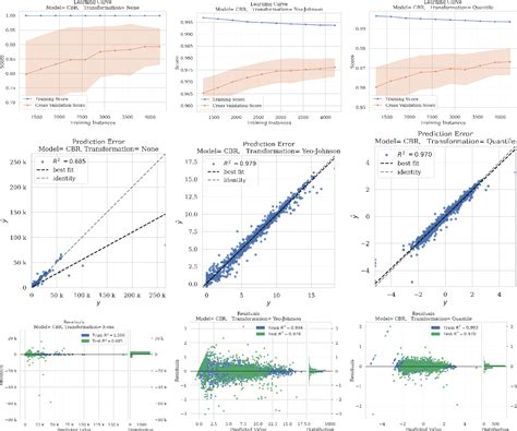 figure 4 from regression based approach for proactive predictive