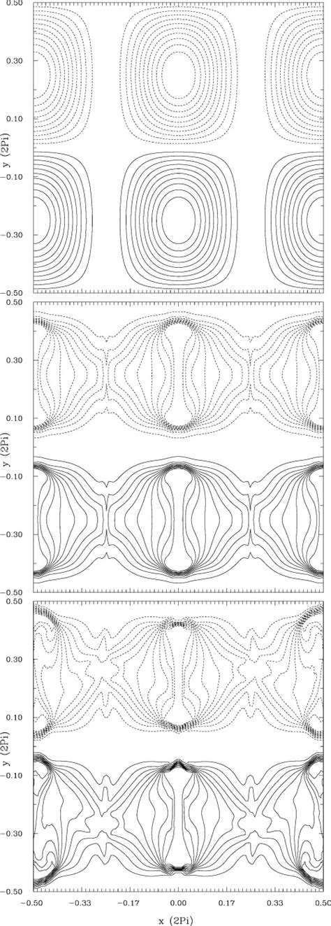 The Z 0 Cross Sections Of The ζ Euler Surfaces At T 0 Download Scientific Diagram