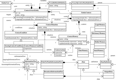 Entity Context Metamodel Ricardo Tesoriero Web Site
