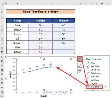 How To Extrapolate Data In Excel 5 Handy Ways Exceldemy