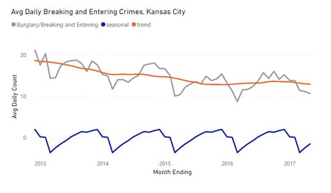 How To Forecast In Python Using Arima Towards Data Science