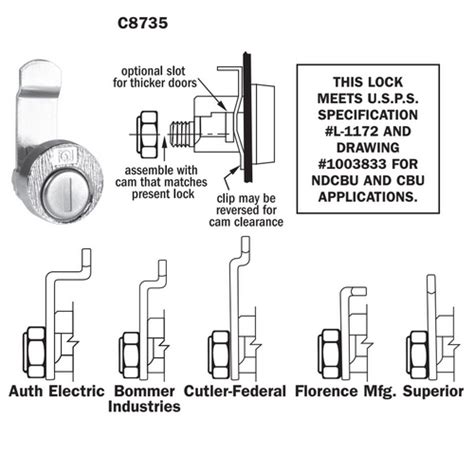 Box Lock Explained At Elijah Byrnes Blog