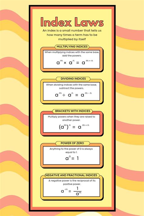 Simplify Algebra With Index Laws