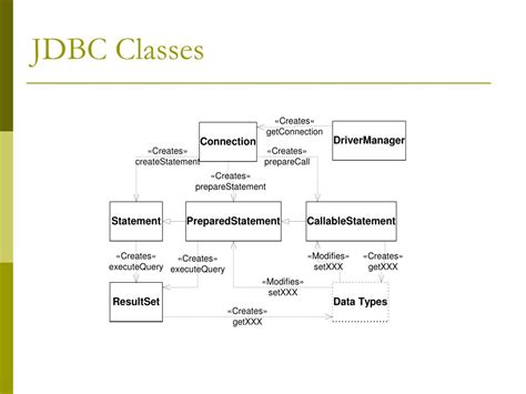 Ppt Jdbc Iii Powerpoint Presentation Free Download Id4548251