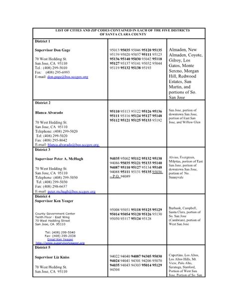 List Of Cities And Zip Codes Contained In Each Of The Five Districts Of Santa Clara County Docslib