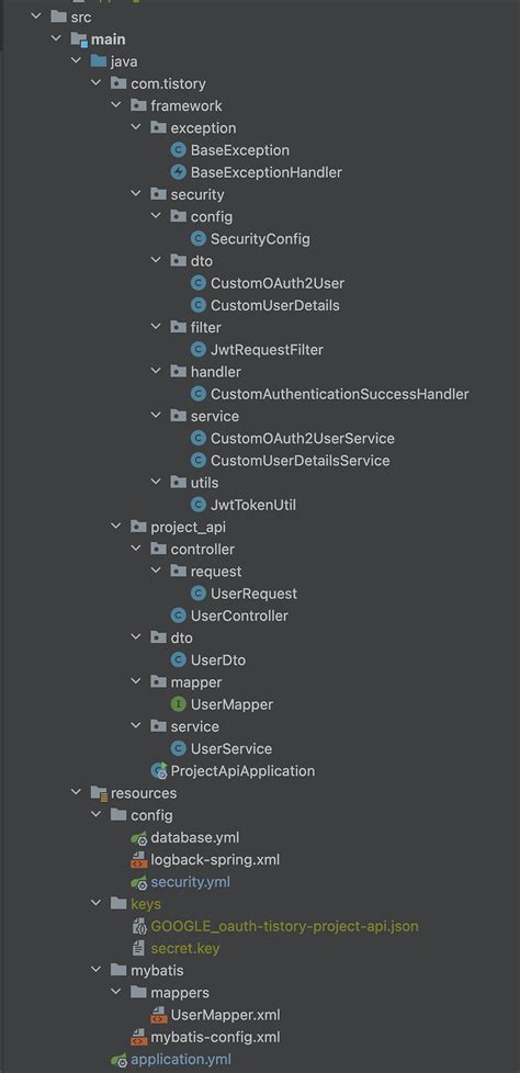 Springboot Spring Security 6x로 소셜 로그인 구현하기 Oauth2 — 뭐라도하는 개발일지