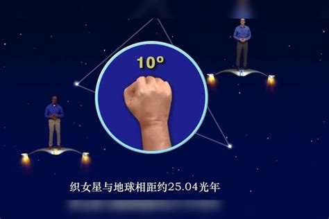 织女星与牛郎星相隔多远？换成现在，即使是光速飞行也见不到 光速 牛郎星 织女星