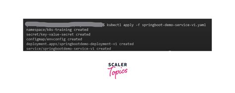 Canary Deployment In Kubernetes Scaler Topics