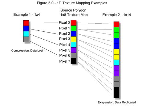 Texture Mapping Mania Graphics And Gpu Programming Tutorials