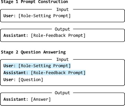 Better Zero Shot Reasoning With Role Play Prompting Paper And Code