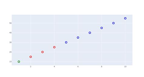 Python Plotly Marker Line Color Based On Dataframe Column Category Stack Overflow