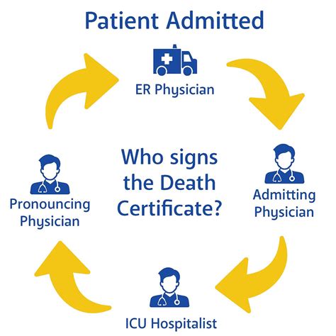 Understanding The Death Certification Process From Pronouncement To