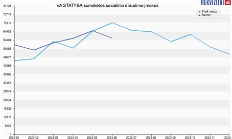 Va Statyba Uab Sumokėti Mokesčiai Rekvizitailt