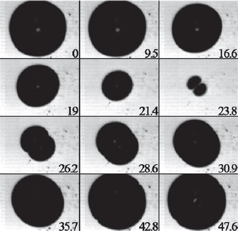 Figure 3 From Investigation Of Symmetric Splitting And Jetting Of Bubbles In Phosphoric Acid