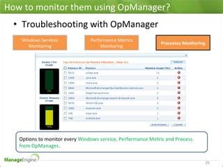 Microsoft Infrastructure Monitoring Using OpManager PPT Operating Systems Computer