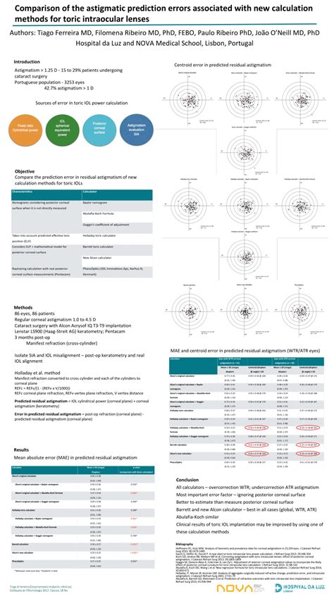 Pdf Comparison Of The Astigmatic Prediction Errors Associated With