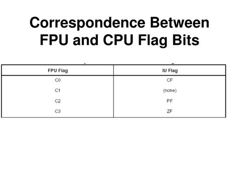 PPT Floating Point Unit PowerPoint Presentation Free Download ID 3300654