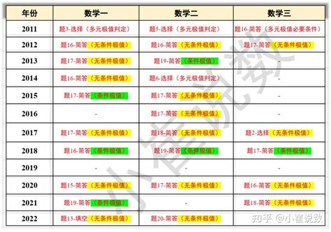 多元函数极值从入门到精通看这篇就够了 知乎