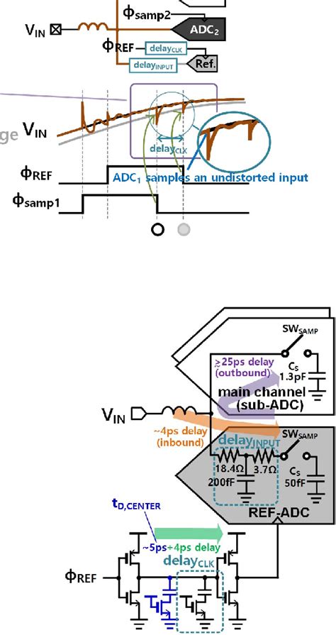 Figure 13 From A Time Interleaved 12 B 270 Ms S Sar Adc With Virtual