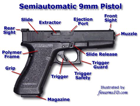 Glock Nomenclature Diagram