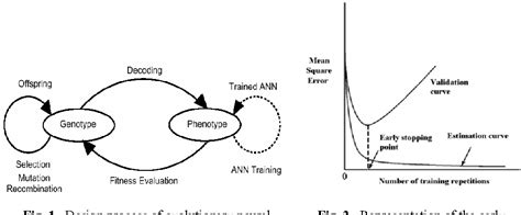 Figure 1 From Finding Optimal Neural Network Architecture Using Genetic