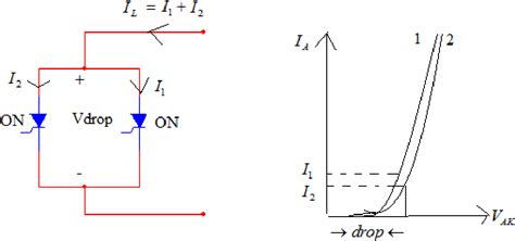 Figure 2 1 From Design Of Cosine Control Firing Circuit Using Sinusoidal Oscillator Semantic