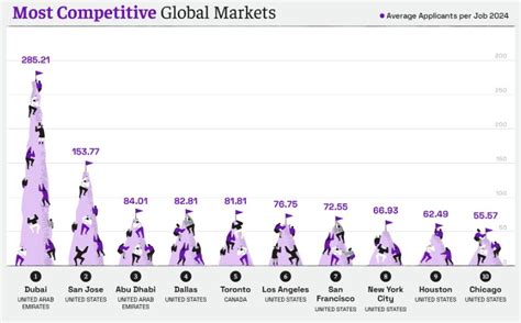 aditya krishnan on linkedin really interesting stats