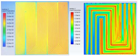 Design Of A New Single Cell Flow Field Based On The Multi Physical