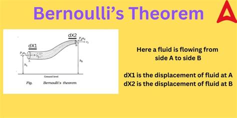 Bernoulli S Theorem Statement Equation Derivation Applications