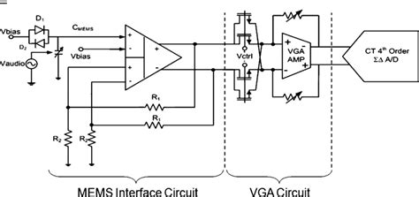 FDDA Amplifier Transistor Level Schematic Download Scientific Diagram