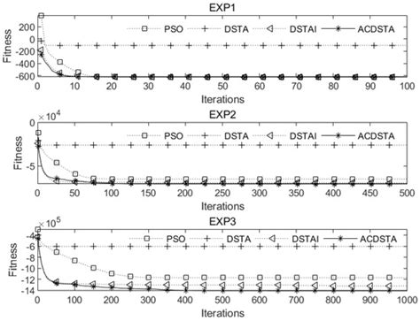 Multi Delay Identification Of Rare Earth Extraction Process Based On