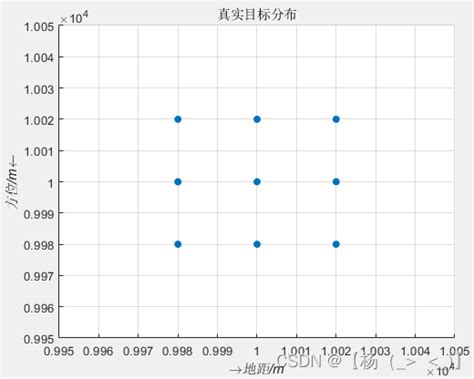 后向投影算法（续） Sar成像算法系列（八）sar斜视角 Csdn博客