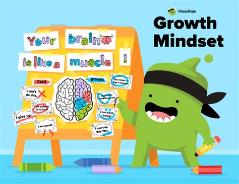 Growth Mindset Sorting Activity And Bulletin Board Classdojo