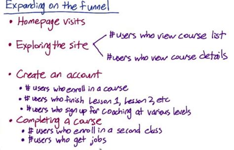 A B Testing Metrics Data Science Python Games