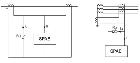 How To Calculate Stabilizing Resistor For High Impedance Differential Protection Electrical4u