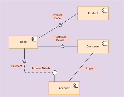 Uml Diagrams For Online Shoe Shop System Project Codebun