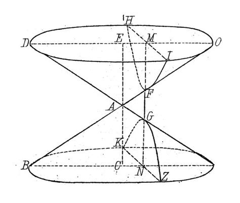 Hyperbole Drawings Illustrations Royalty Free Vector Graphics And Clip