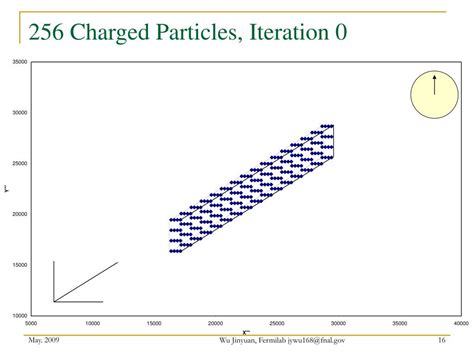 Ppt Fpga And Reconfigurable Computing Powerpoint Presentation Free Download Id 6248733