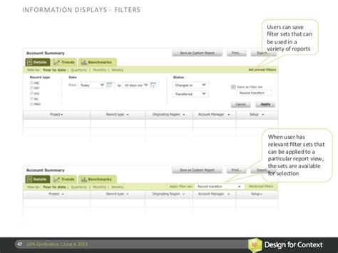 Designing Configurable And Customizable Applications