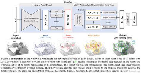 论文阅读笔记： 2020 01 cvpr imvotenet boosting 3d object detection in point clouds with image votes