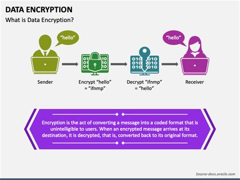 Data Encryption PowerPoint And Google Slides Template PPT Slides