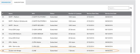 How Do I Deploy A Zscaler Authentication Bridge Zscaler