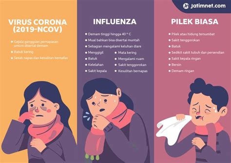 Ini Perbedaan Gejala Virus Corona Influenza Dan Flu Biasa