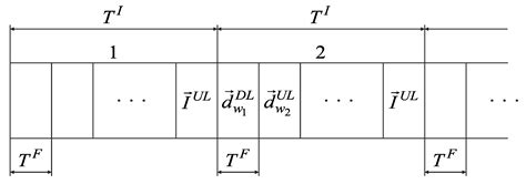 Novel Modification Of The Collective Dynamic Routing Method For Sensors Communication In Wi Fi