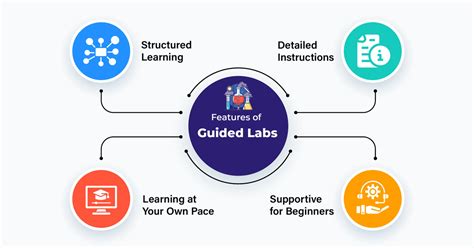 guide to integrating hands on labs into corporate training programs