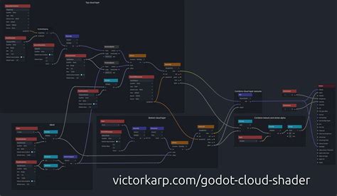 Cheap Moving Parallax Cloud Shader For Godot Victor Karp