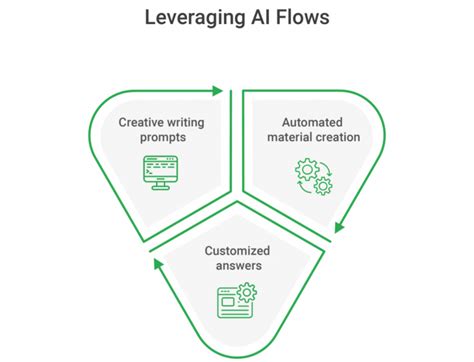 Enhance Text Generation With Azure Ml Power Apps And Power Automate