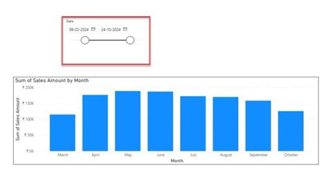 Power Bi Date Slicer 11 Examples